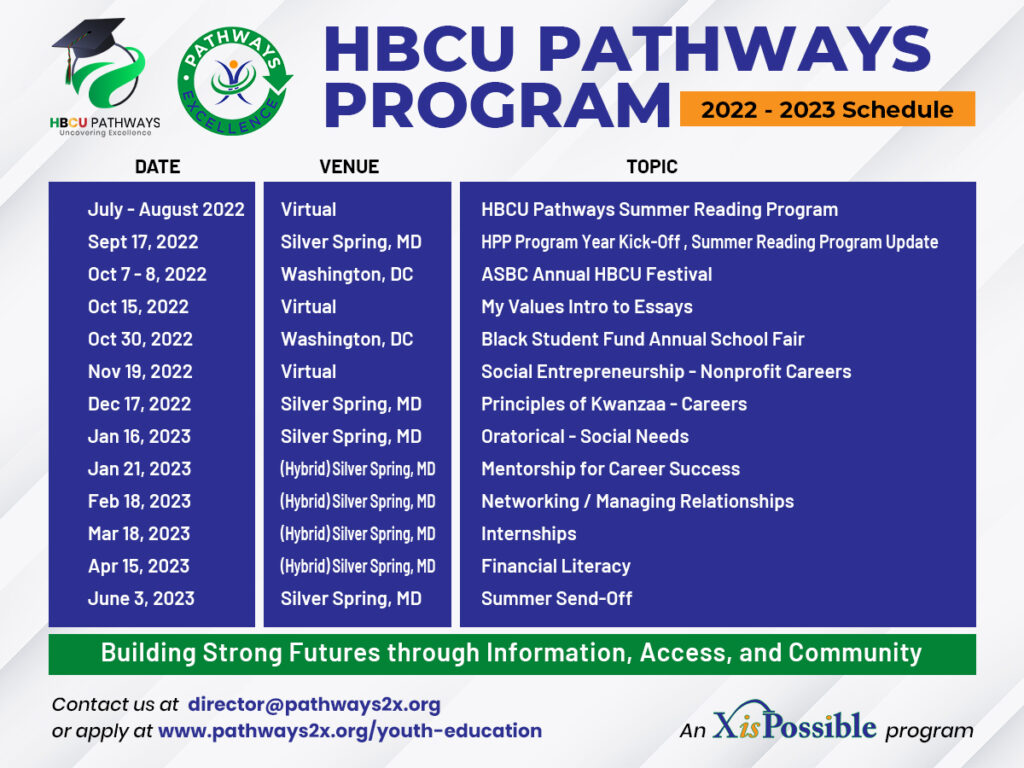 Our Events – Pathways2X